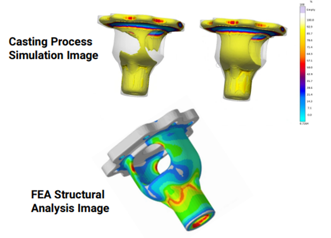 Casting Design: Are You Doing it Right? - Grede